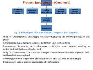 Ch5 organizing and staffing the salesforce11111 | PPTX