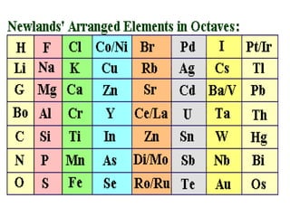 ch5 Periodic classification of element.pptx