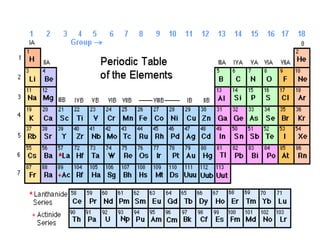 ch5 Periodic classification of element.pptx