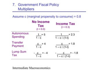 Ch5ppt | PPT | Economy | Business and Finance