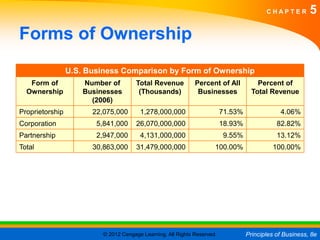 CH 5 PPT.ppt