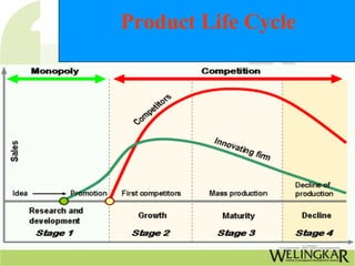 Ch5ProductDesign.pdf