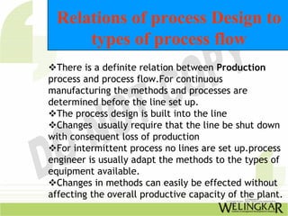 Ch5ProductDesign.pdf