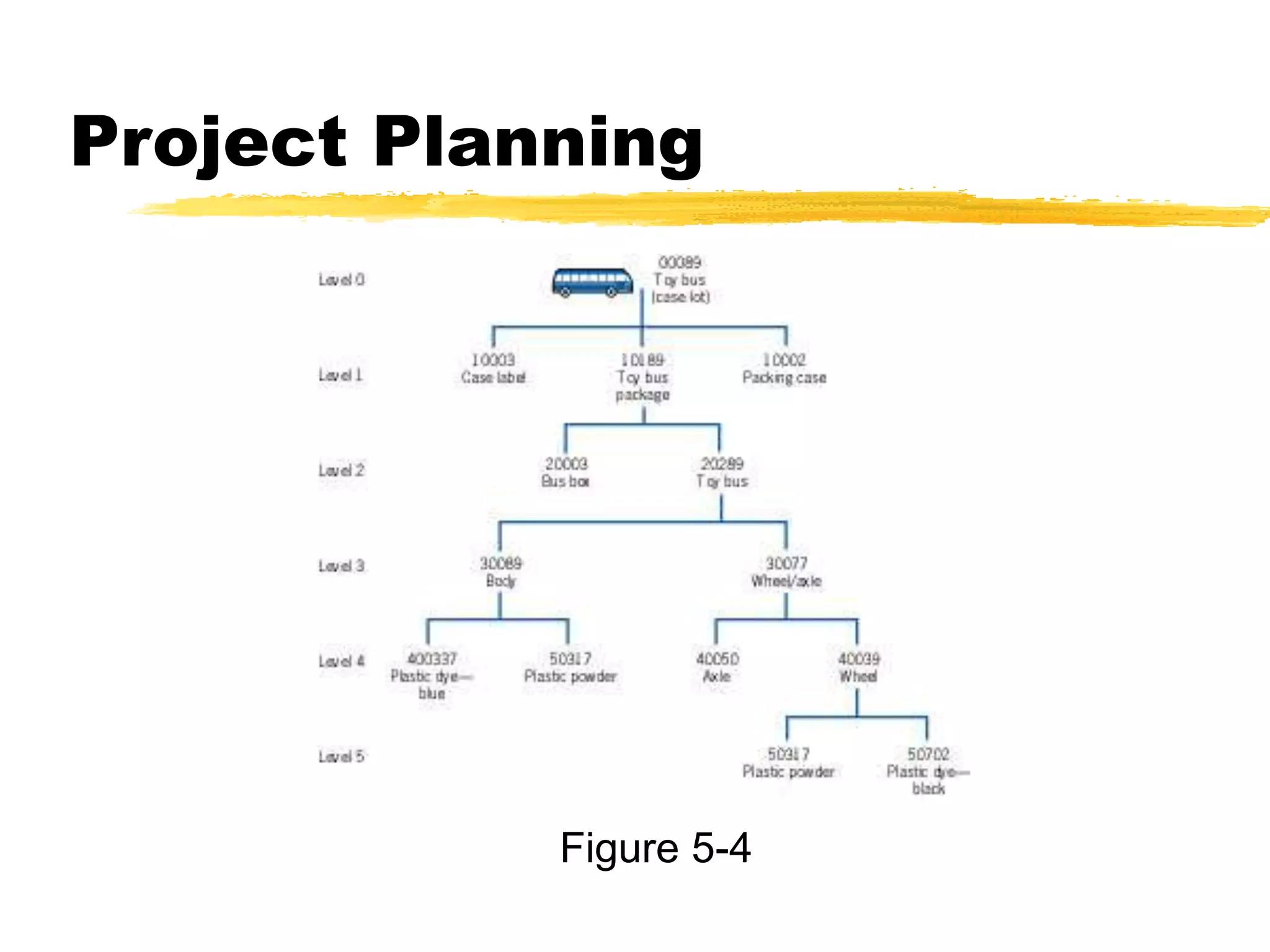 Ch5ProjectPlanning.ppt