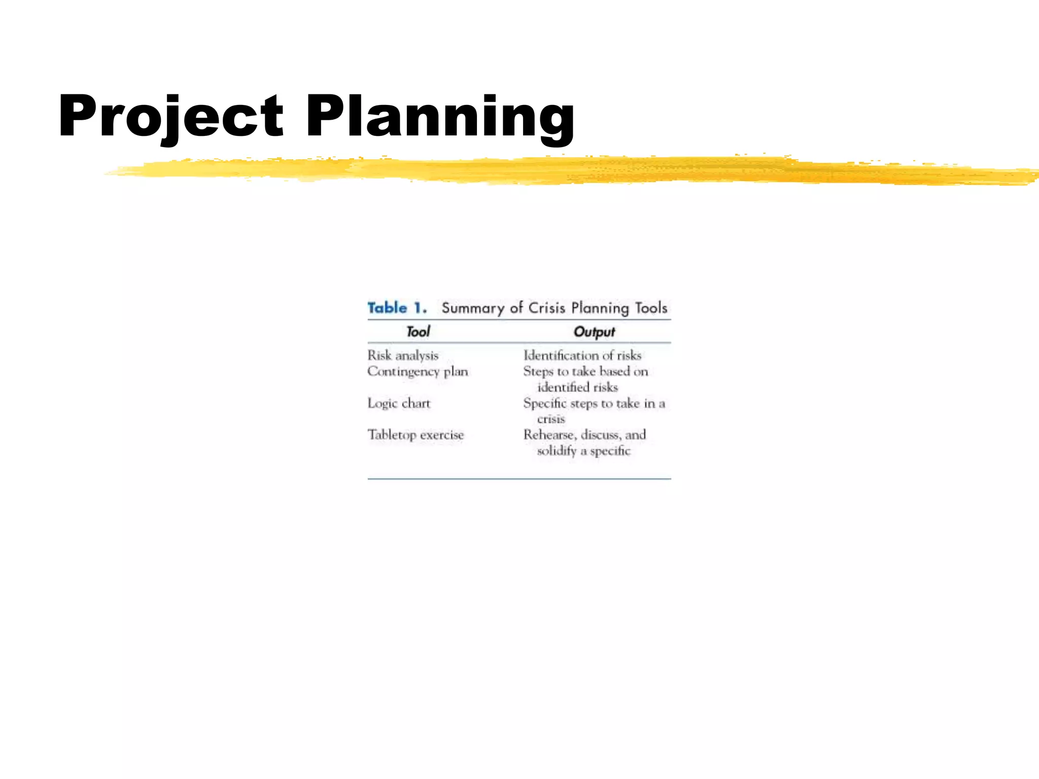 Ch5ProjectPlanning.ppt