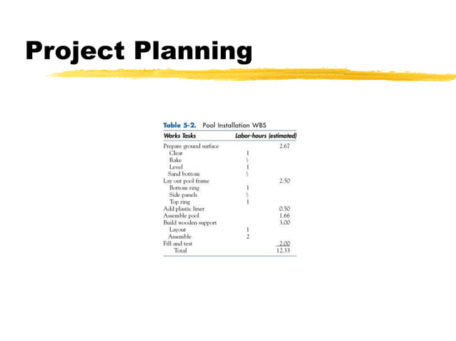 Ch5ProjectPlanning.ppt