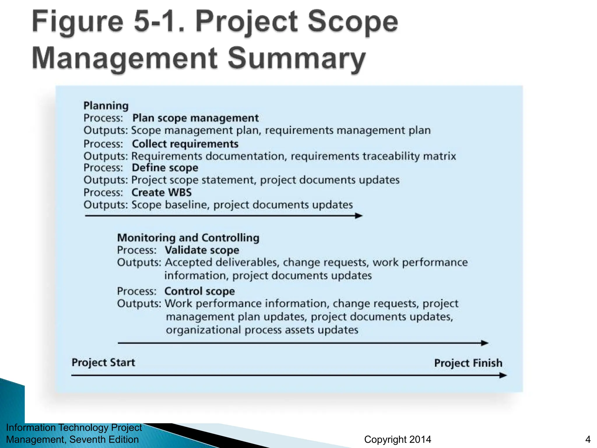 Ch5 Project Scope Management xxxxxxxxx.pptx