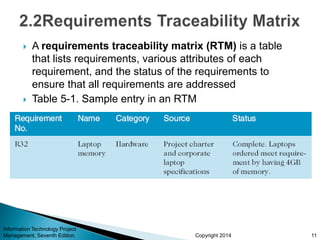 Ch5 Project Scope Management xxxxxxxxx.pptx | Desktop Publishing ...