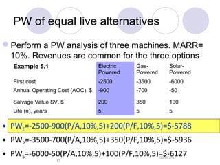 Ch5 pw analysis_part1_rev4 | PPT