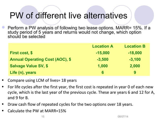 Ch5 pw analysis_part1_rev4 | PPT