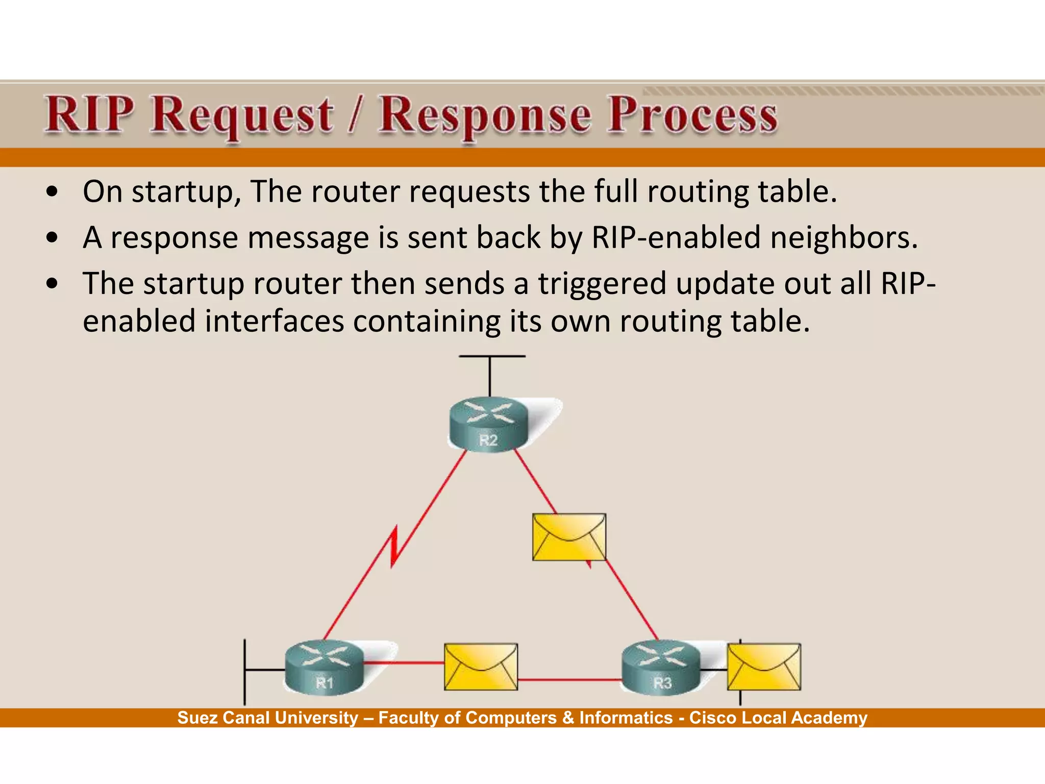 Routing Protocols and Concepts: Ch5 - Routing Information Protocol (RIP ...