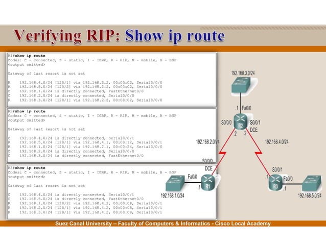 Routing Protocols and Concepts: Ch5 - Routing Information Protocol (RIP v1) | PPT