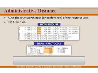 Routing Protocols and Concepts: Ch5 - Routing Information Protocol (RIP ...