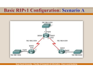 Routing Protocols and Concepts: Ch5 - Routing Information Protocol (RIP v1) | PPTX | Computer ...