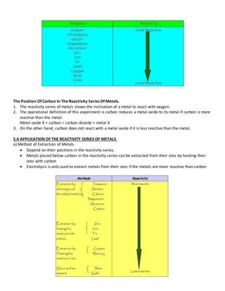 Science form4 - chapter 5 | DOCX