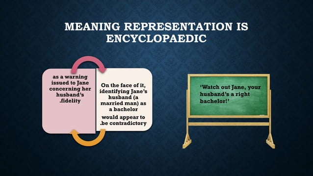 Introduction to cognitive semantics.pptx | Science