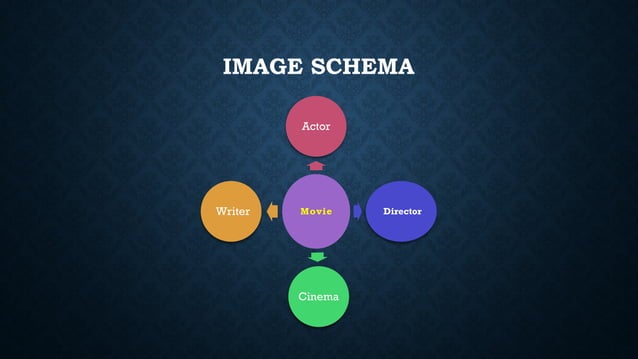 Introduction to cognitive semantics.pptx | Science