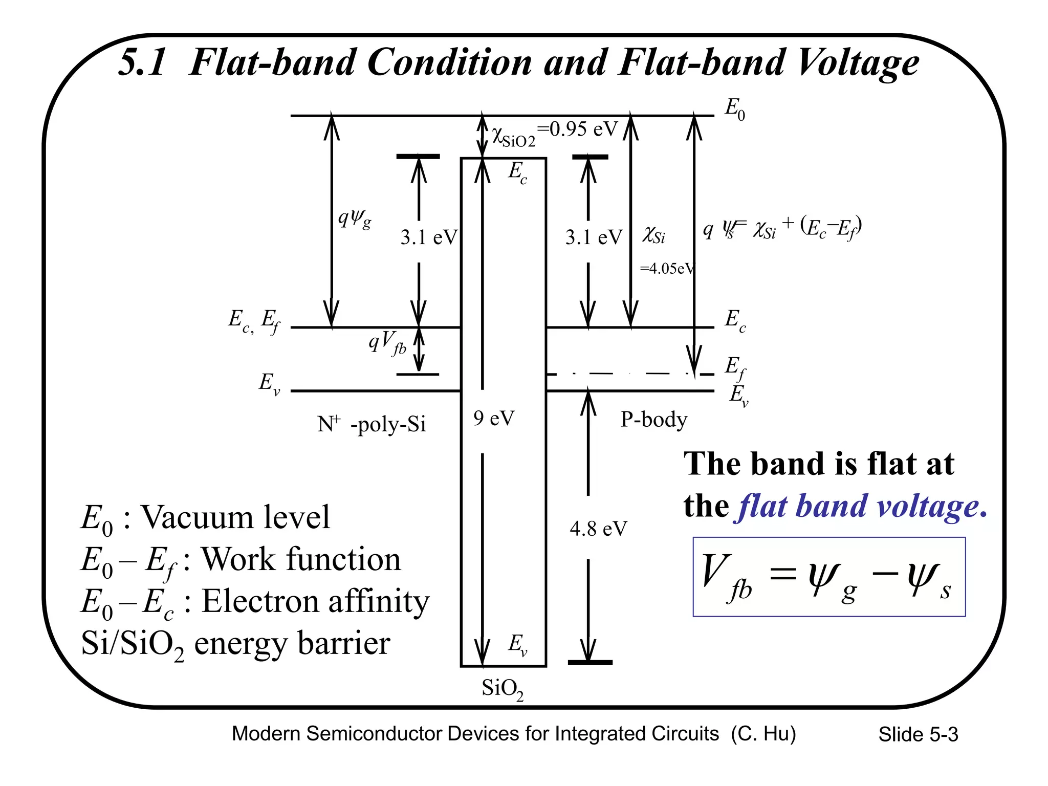 Ch5 lecture slides Chenming Hu Device for IC | PPT