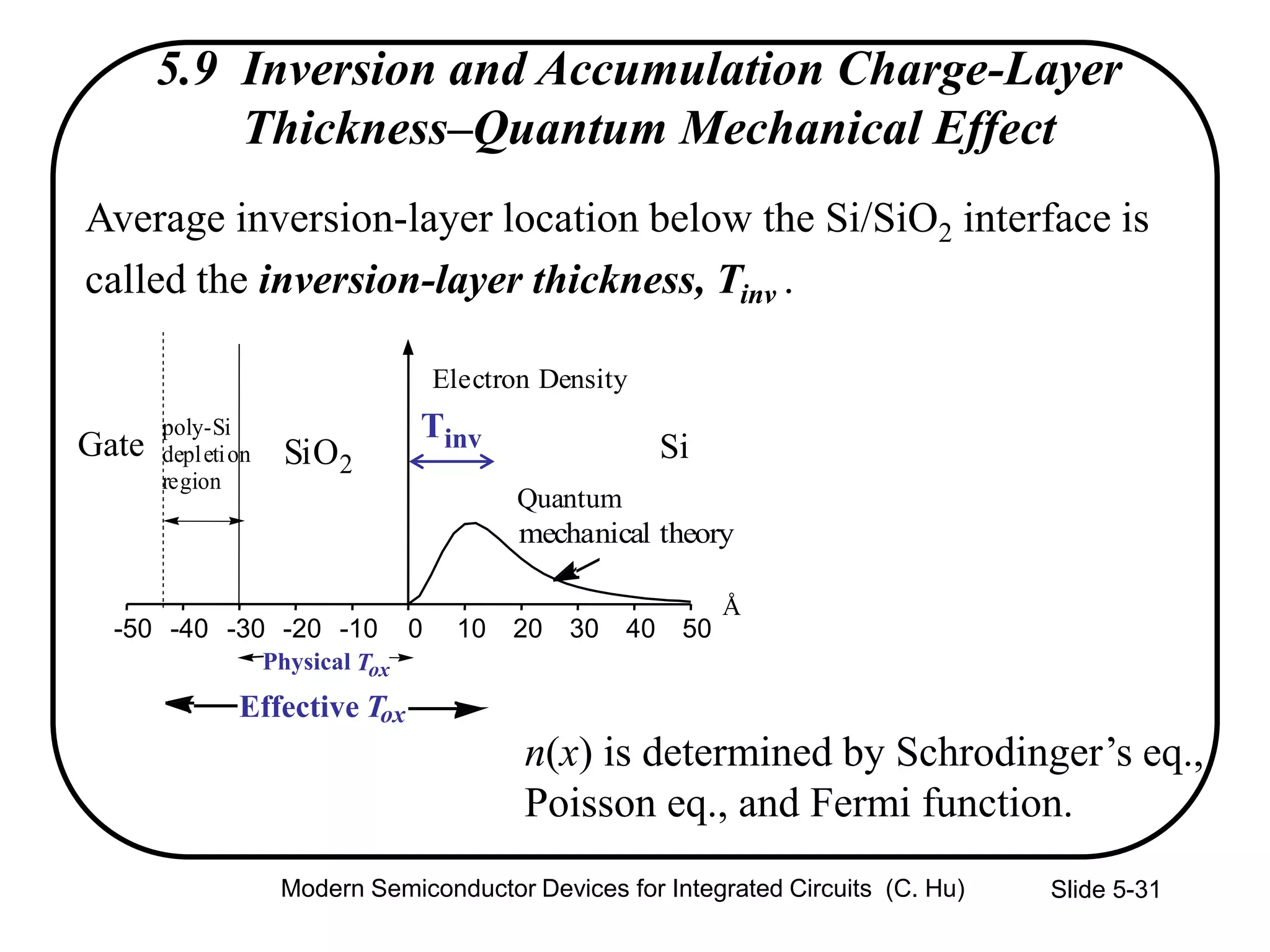 Ch5 lecture slides Chenming Hu Device for IC | PPT