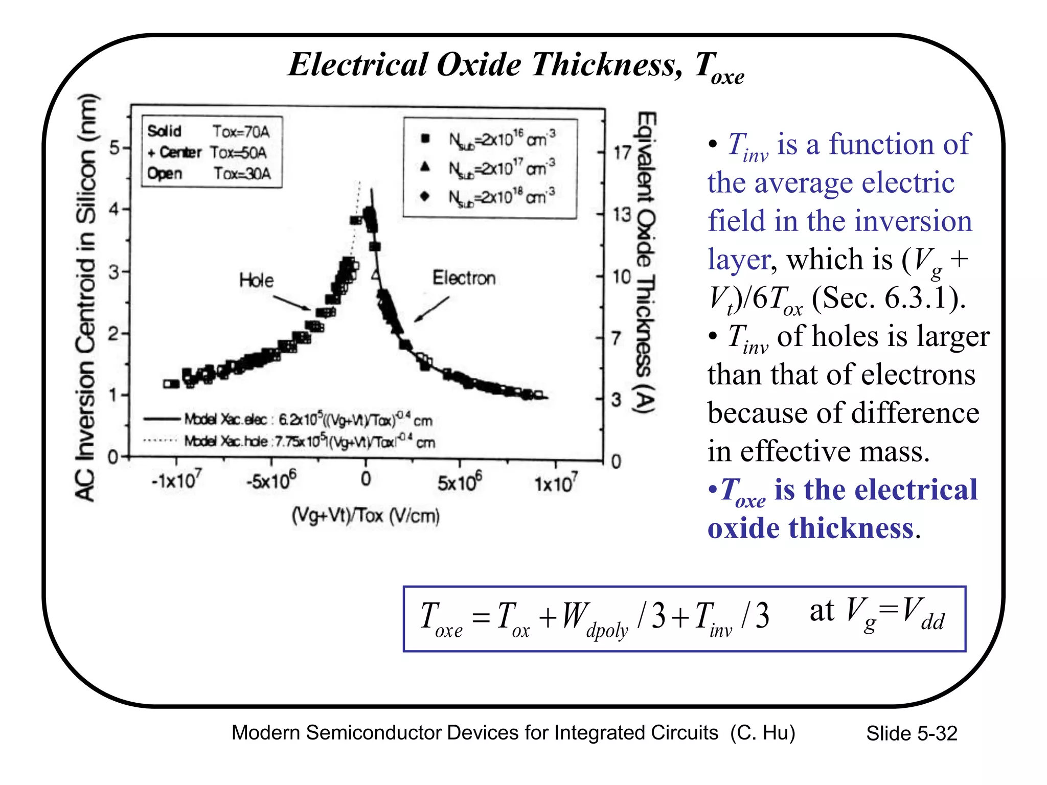 Ch5 lecture slides Chenming Hu Device for IC | PPT