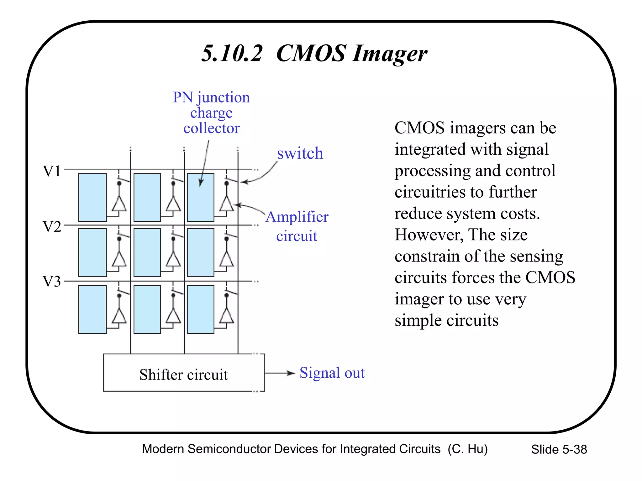 Ch5 lecture slides Chenming Hu Device for IC | PPT