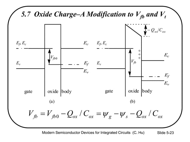 Ch5 lecture slides Chenming Hu Device for IC | PPT | Physics | Science