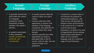 CH 5 Social Contexts of Second Language Acquisition.pptx