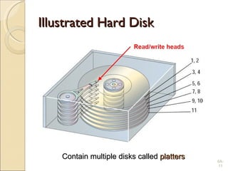 Ch5 storagedevices(updated) | PPT