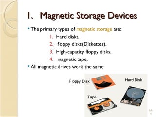 Ch5 storagedevices(updated) | PPT