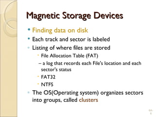 Ch5 storagedevices(updated) | PPT