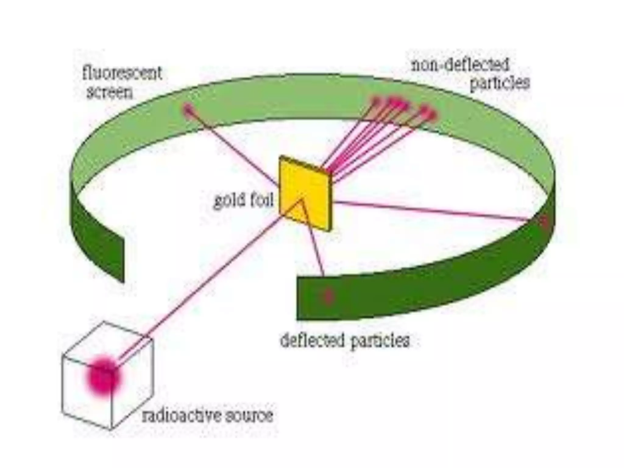 structure of atom | PPTX