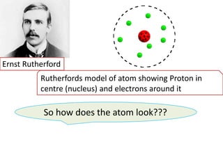 structure of atom | PPTX