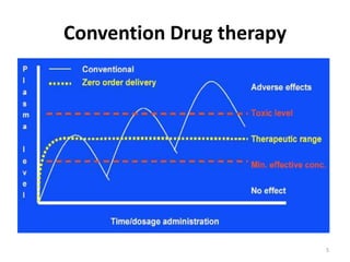 Ch 5 sustained release dosage forms industrial pharmacy | PPTX