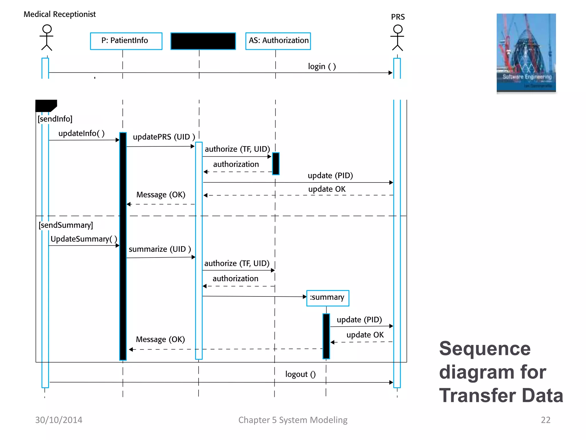 Ch5 system modeling | PPTX