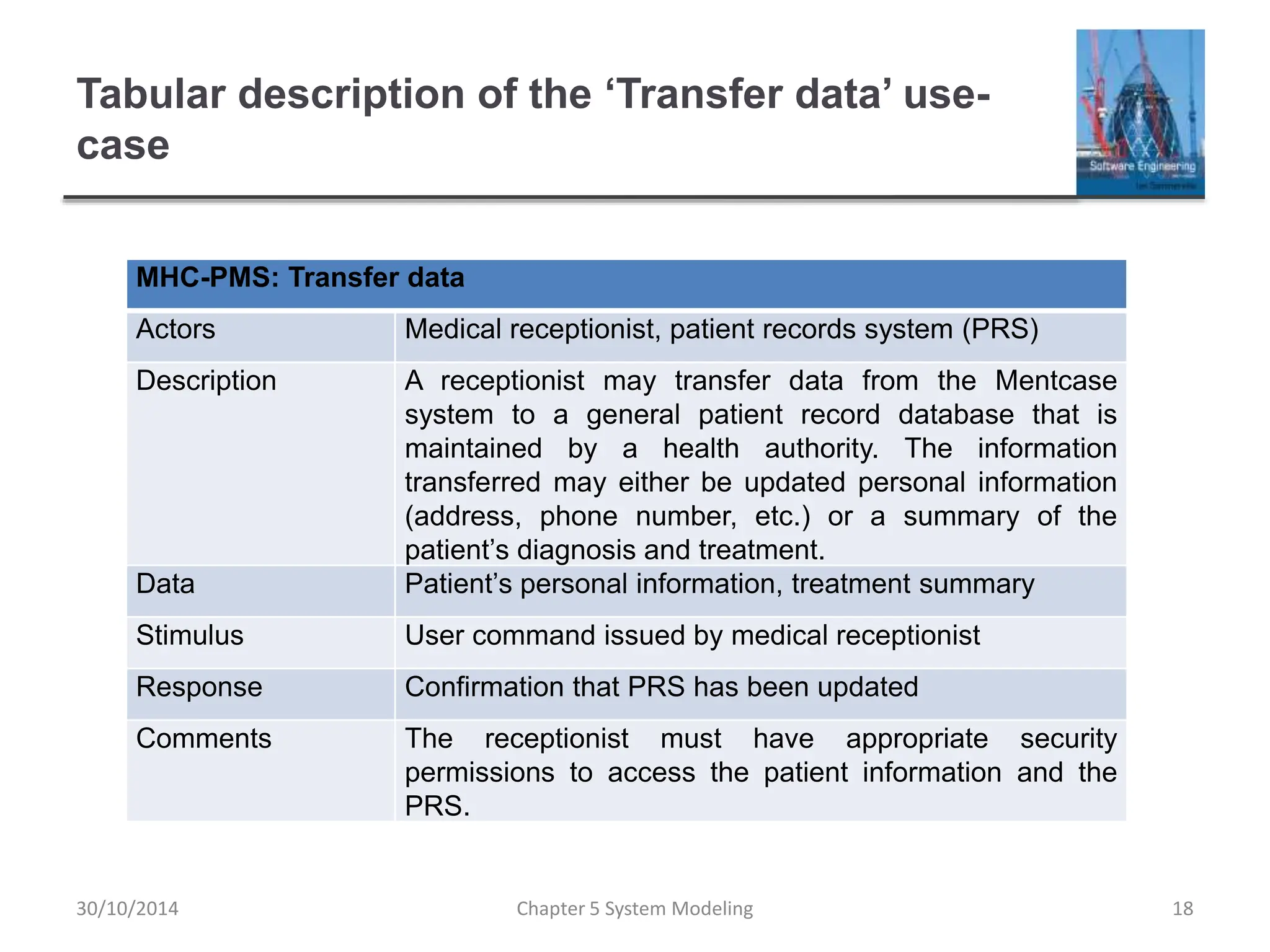 software engineering Chapter 5 System modeling.pptx