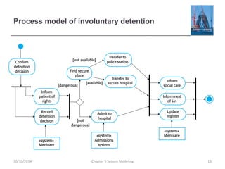 software engineering Chapter 5 System modeling.pptx