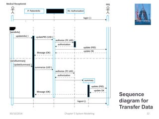software engineering Chapter 5 System modeling.pptx