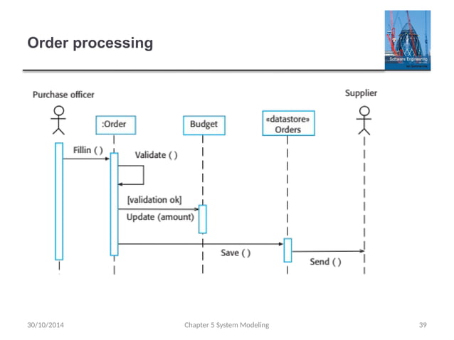 Ch5 System modeling globally availabless | PPT