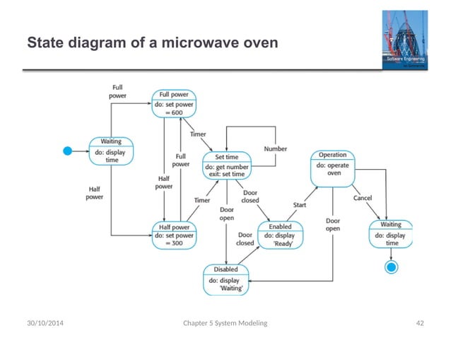 Ch5 System modeling globally availabless | PPT