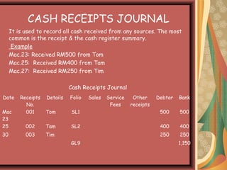 Ch 5 the journal | PPT