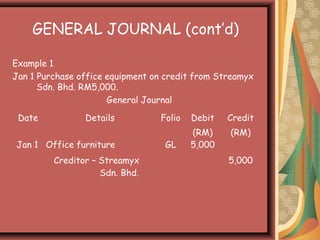 Ch 5 the journal | PPT