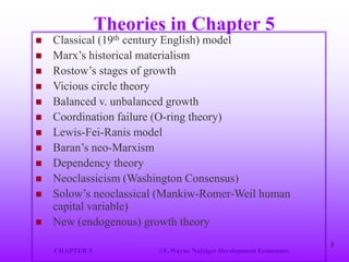 Ch_ 5_ Theories of Economic Development.ppt