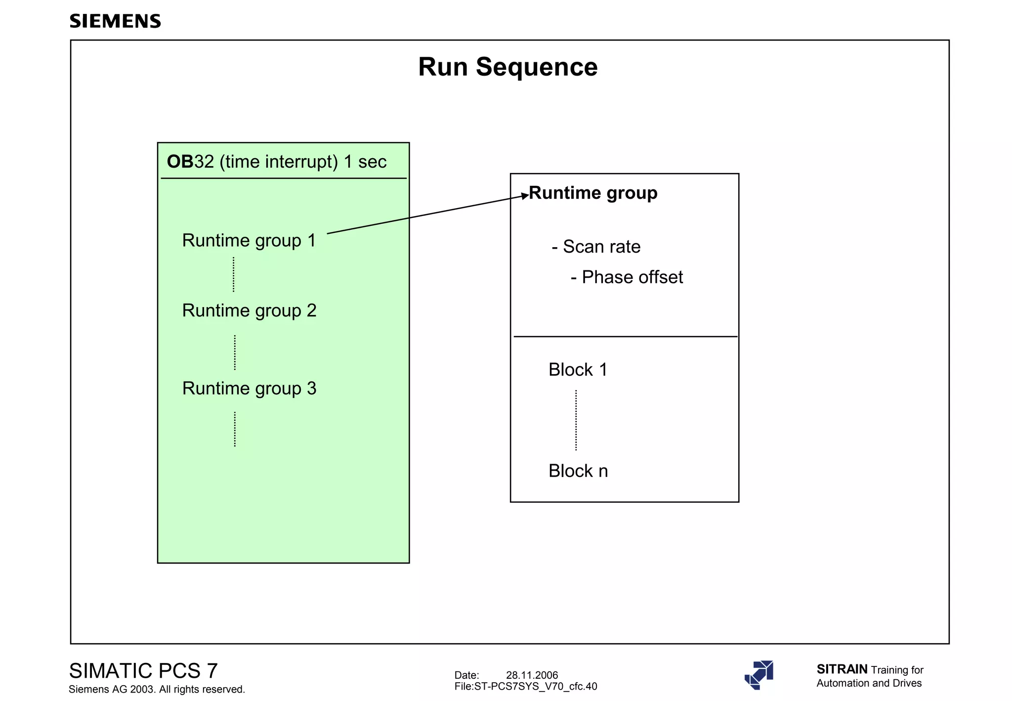 Ch5 v70 cfc_en | PPT