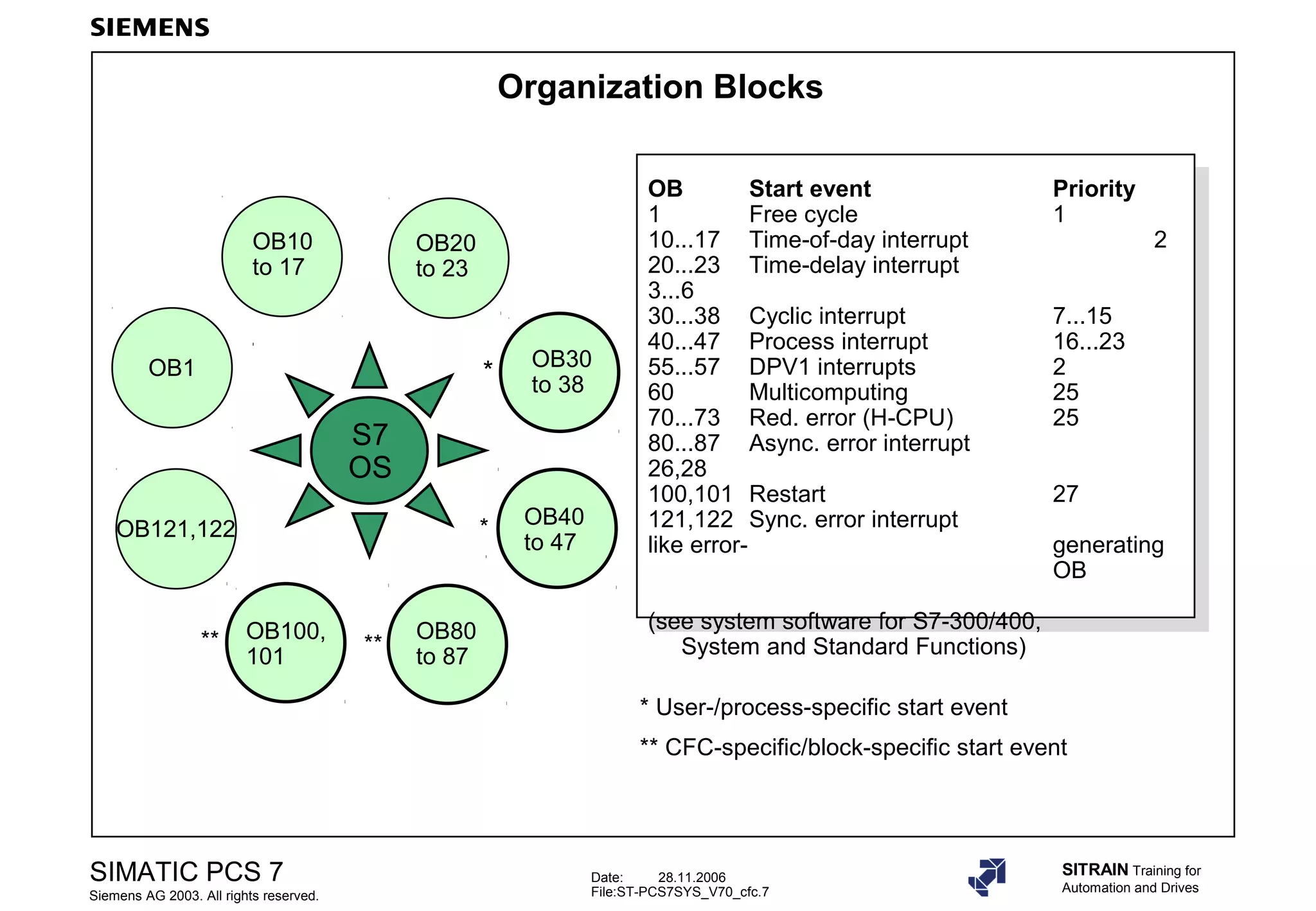 Ch5 v70 cfc_en | PPT