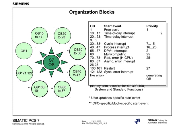 Ch5 v70 cfc_en | PPT
