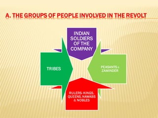 Ch 5 When People Rebel 1857 and After 1.pdf