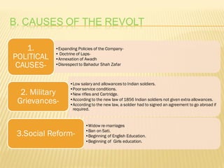 Ch 5 When People Rebel 1857 and After 1.pdf