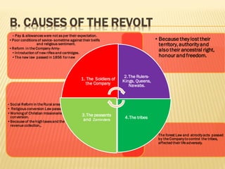 Ch 5 When People Rebel 1857 and After 1.pdf