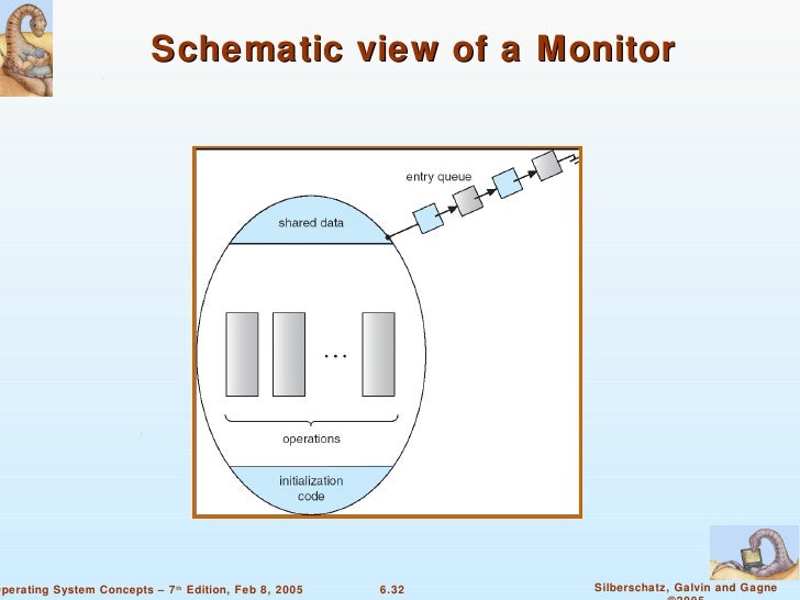 Chapter 6 Process Synchronization