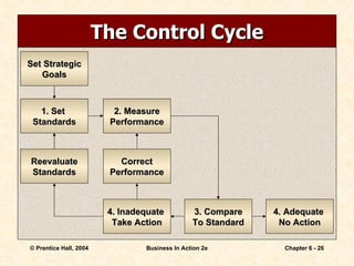 Business in Action Ch6 | PPT